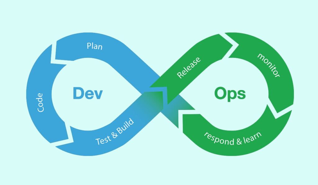 Devops: Quem são e como podem ajudar sua empresa? - Control F5