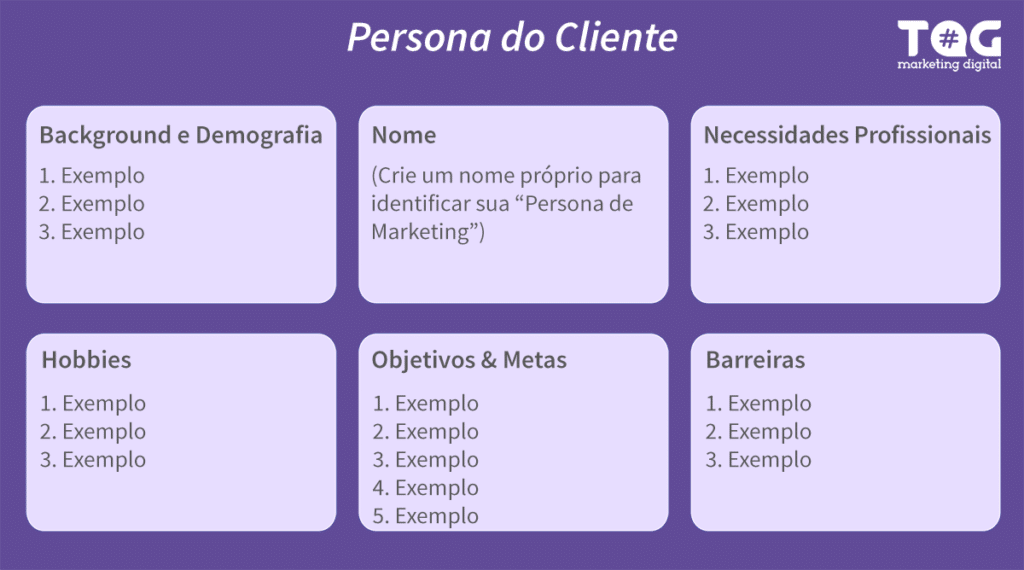 Pesquisa para elaboração de Persona de Marketing - Control F5